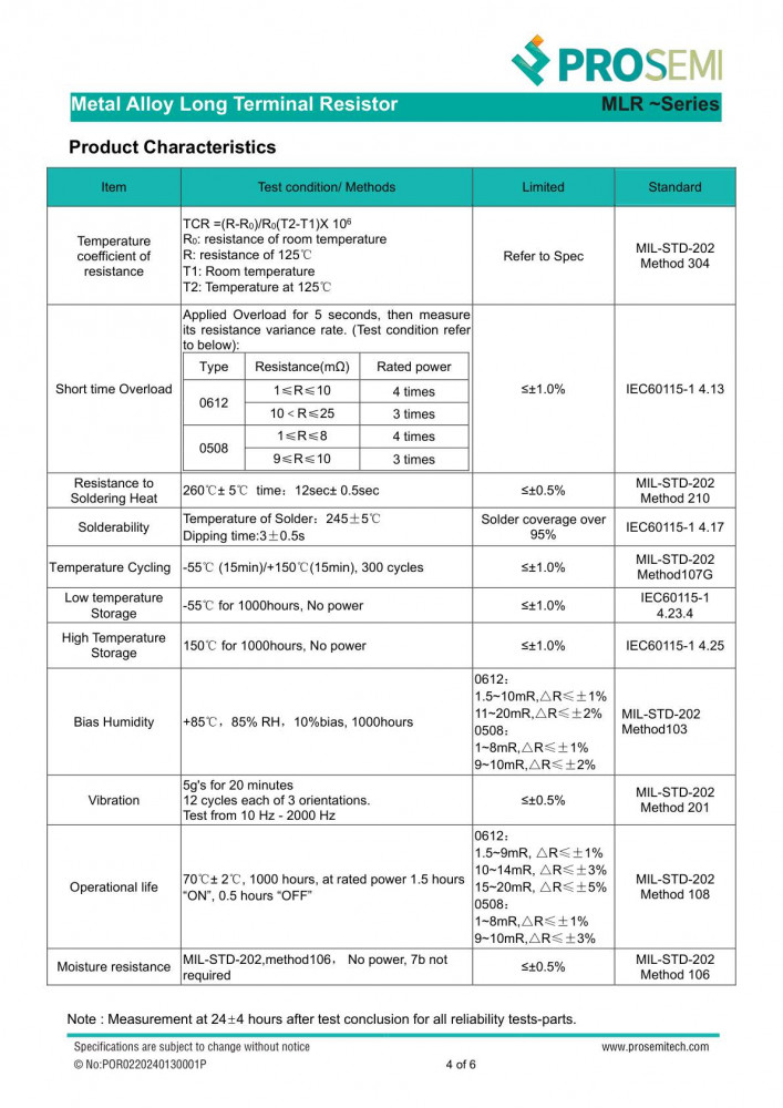 MLR06A1R020F2 technical document page 4