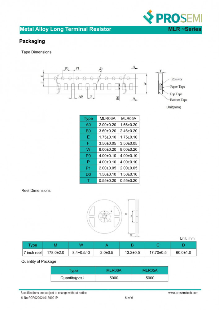 MLR06A1R020F2 technical document page 5