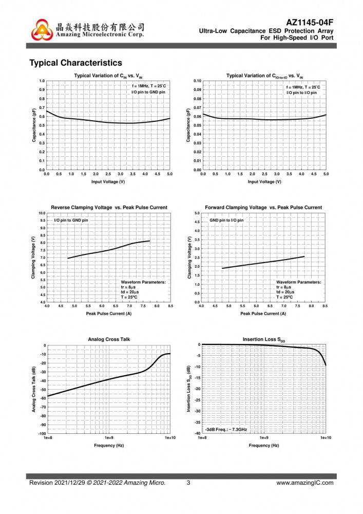 AZ1145-04F datasheet page 3