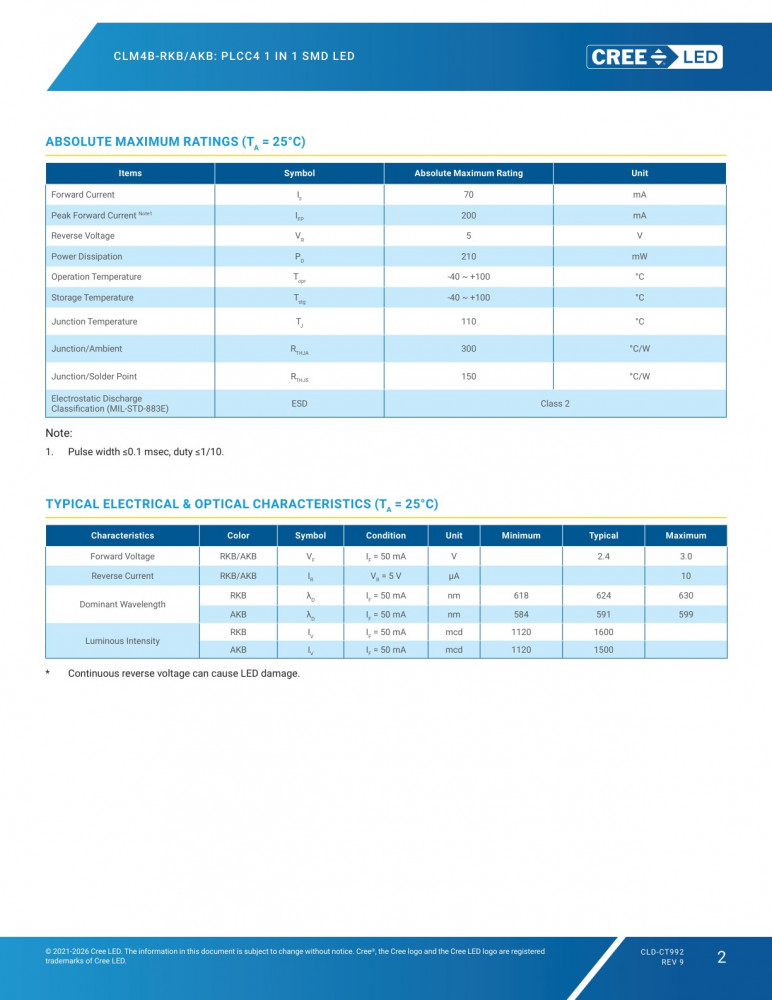 CLM4B-AKB datasheet page 2