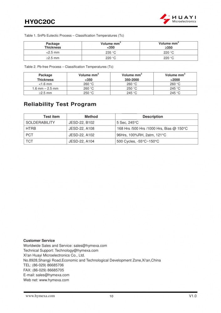 HY0C20C datasheet page 10