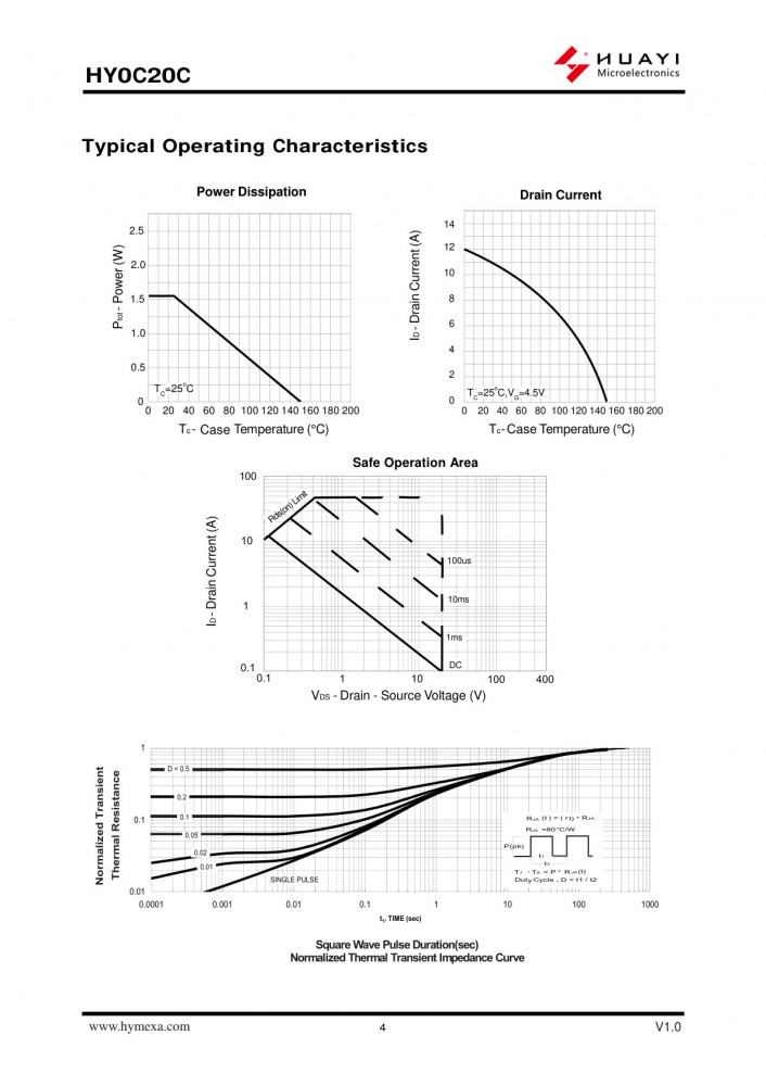 HY0C20C datasheet page 4