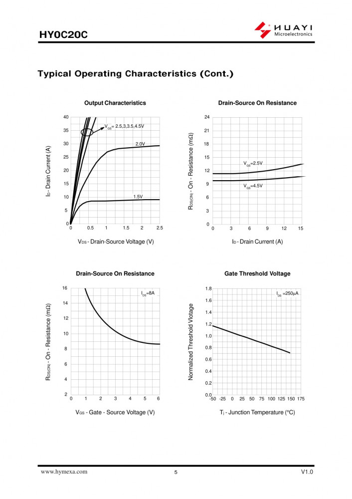 HY0C20C datasheet page 5