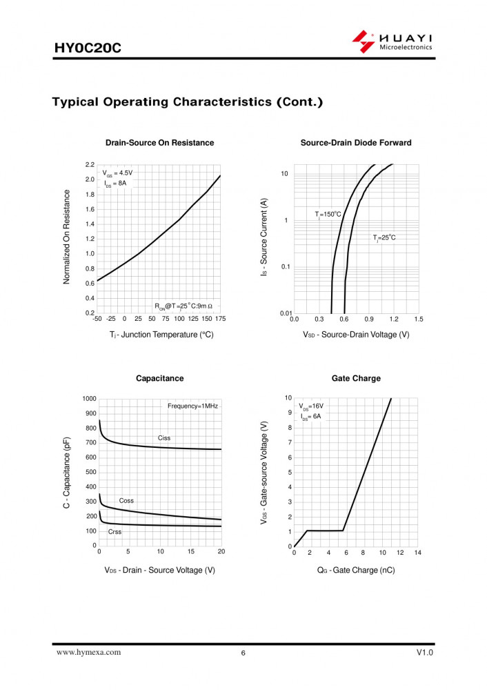 HY0C20C datasheet page 6