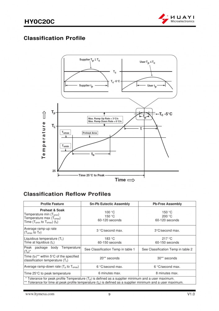 HY0C20C datasheet page 9