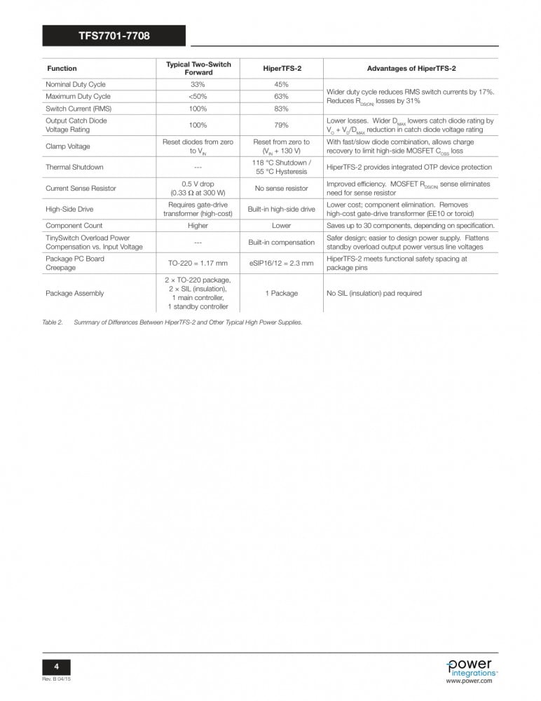 TFS7708H datasheet page 4