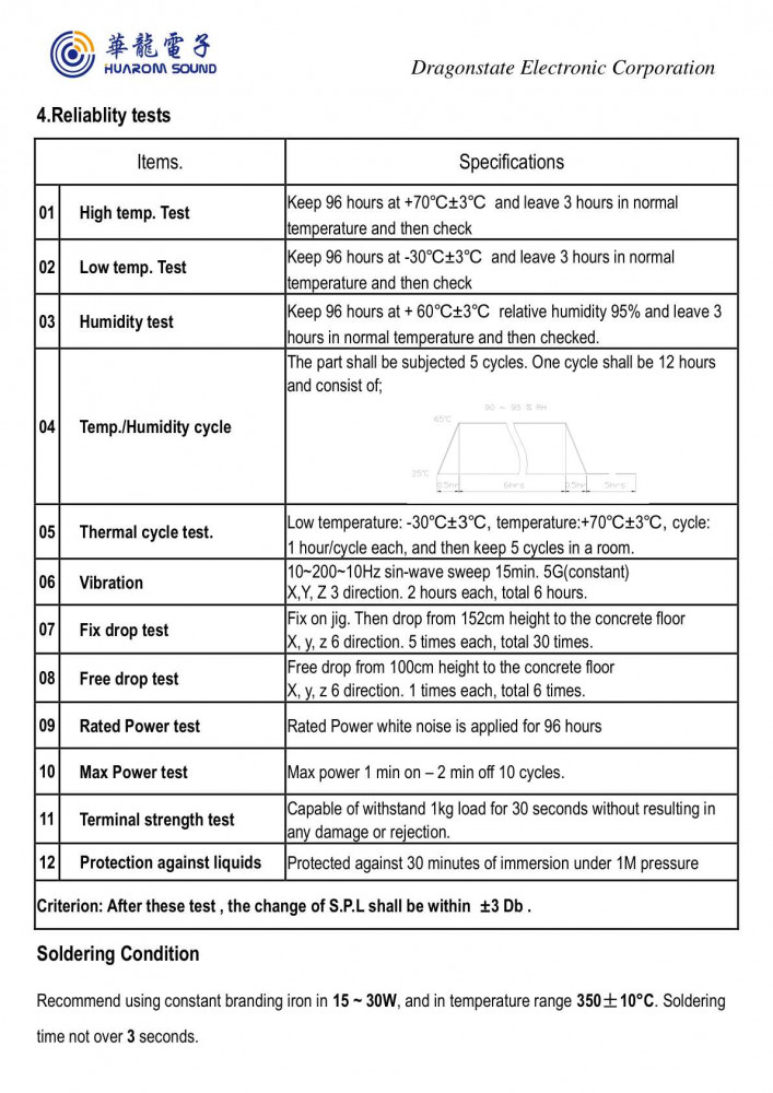 HDK-160908ZA-3W8 soldering and packing page
