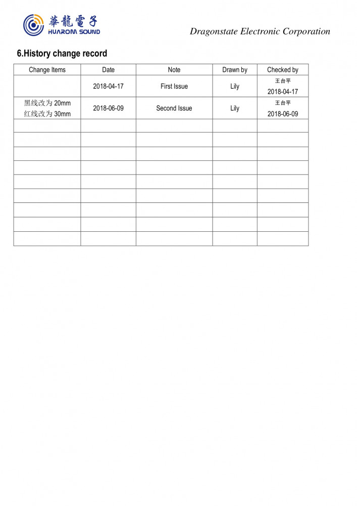 HDK-160908ZA-3W8 approval document page