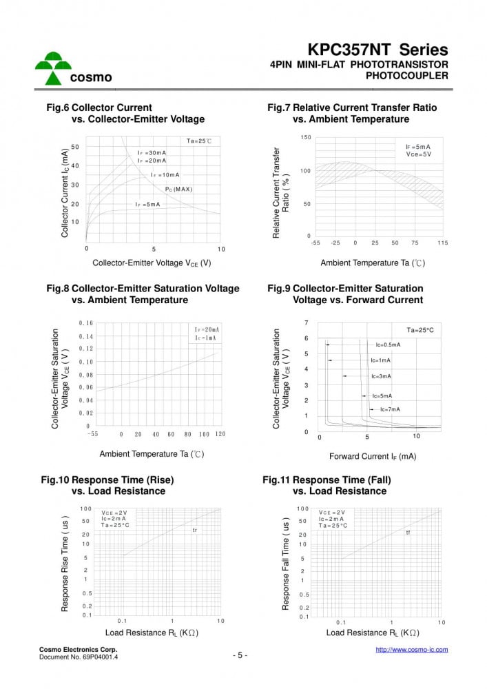 KPC357NT0DTLD datasheet page 5