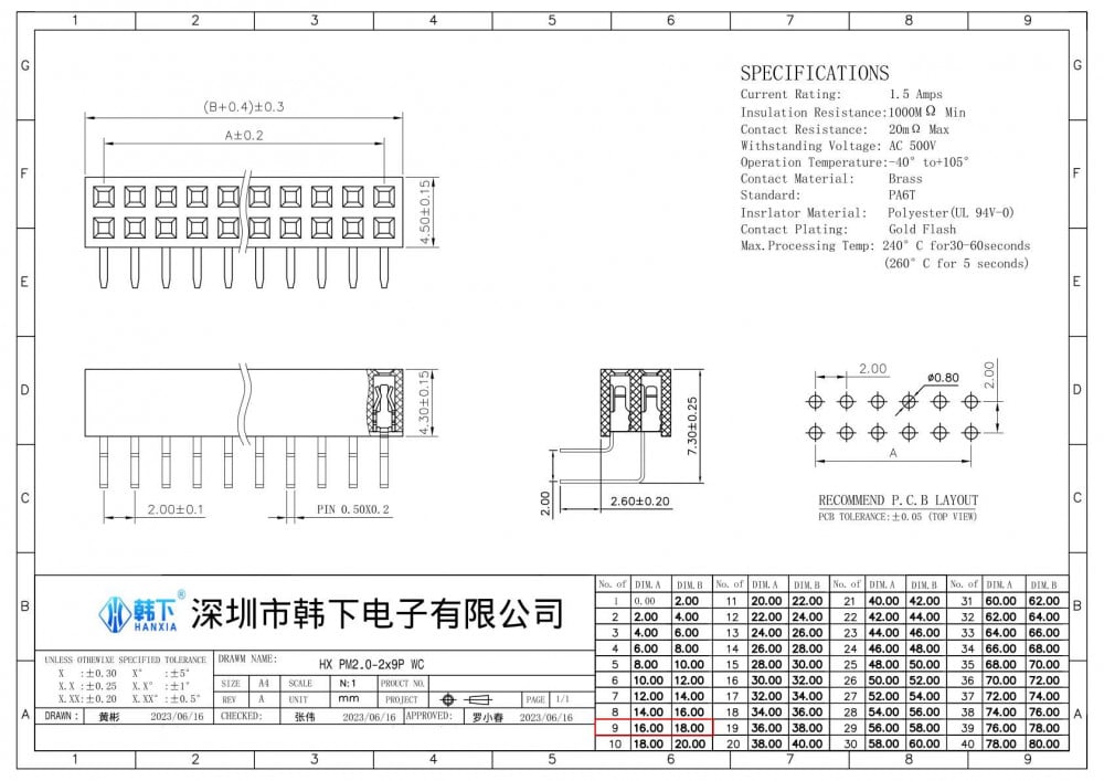 HX PM2.0-2x9P WC technical drawing preview