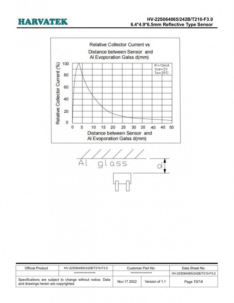 Additional datasheet page