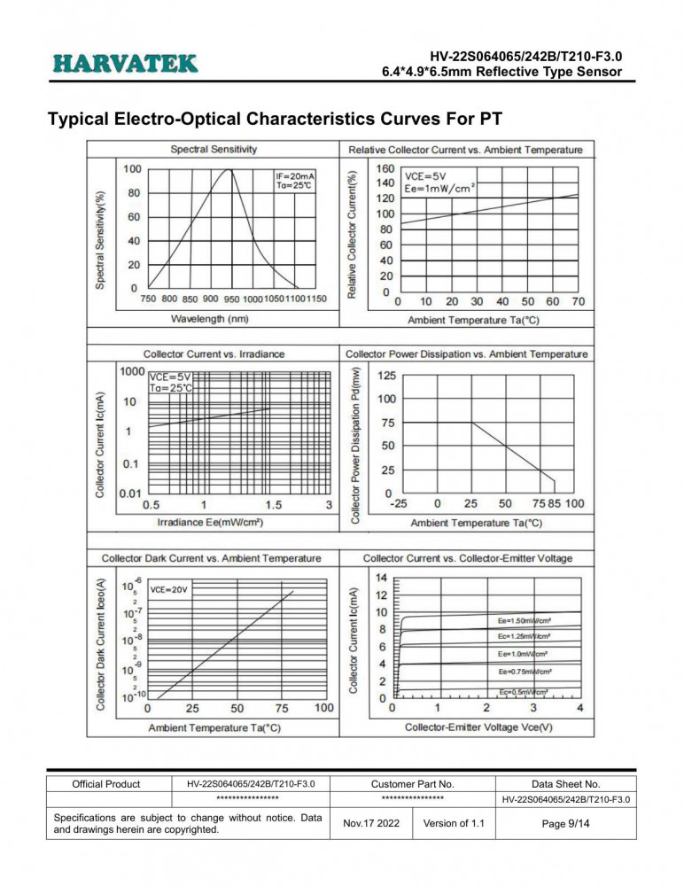 Additional datasheet figures page
