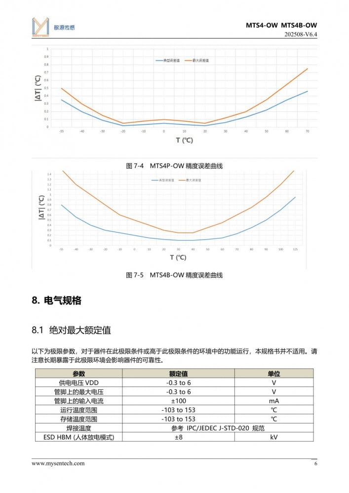 MTS4B-OW datasheet page 6