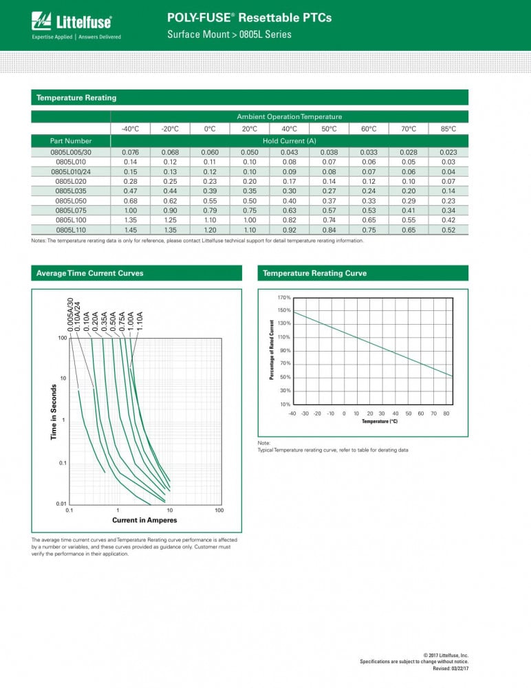 0805L series datasheet page 2