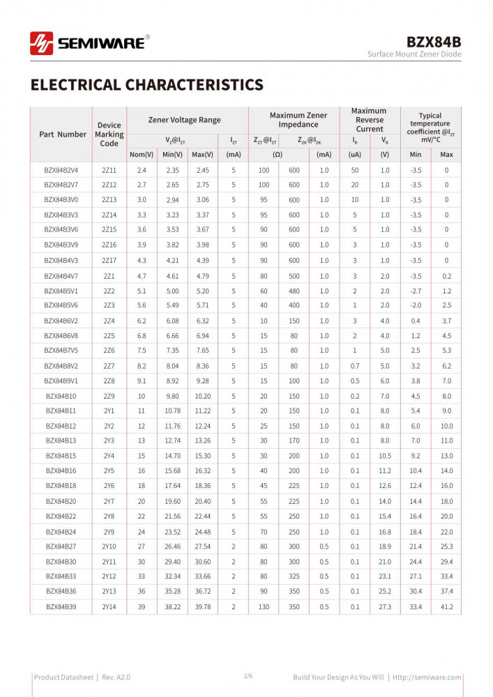 BZX84B series datasheet page 2