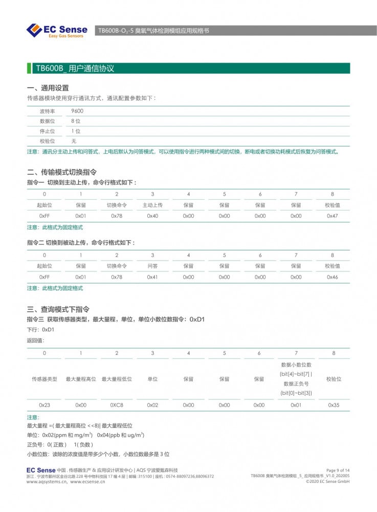 TB600B-O3-5 datasheet page 10