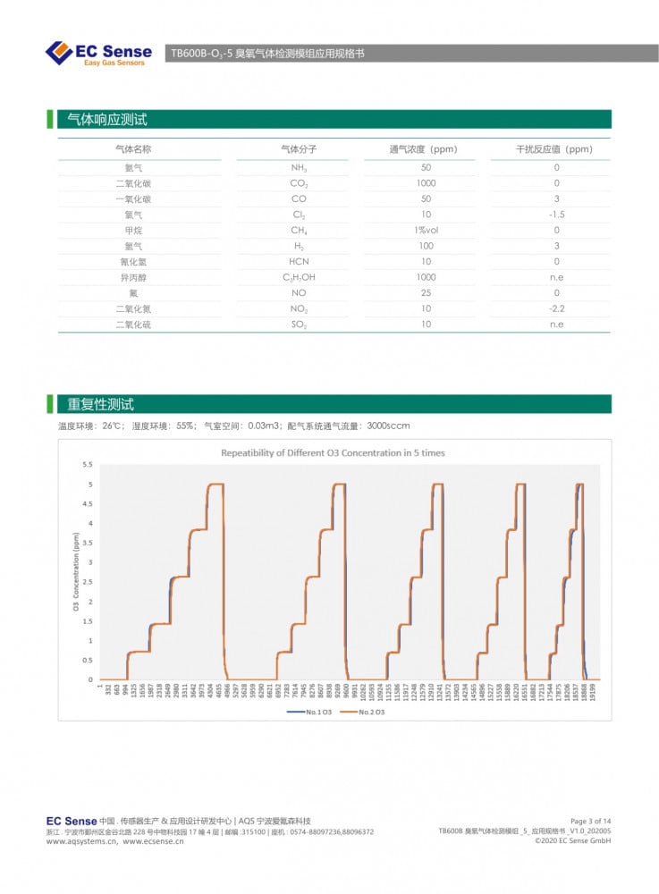 TB600B-O3-5 datasheet page 4