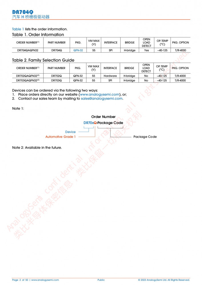 DR703QAQFN32 technical document page 2