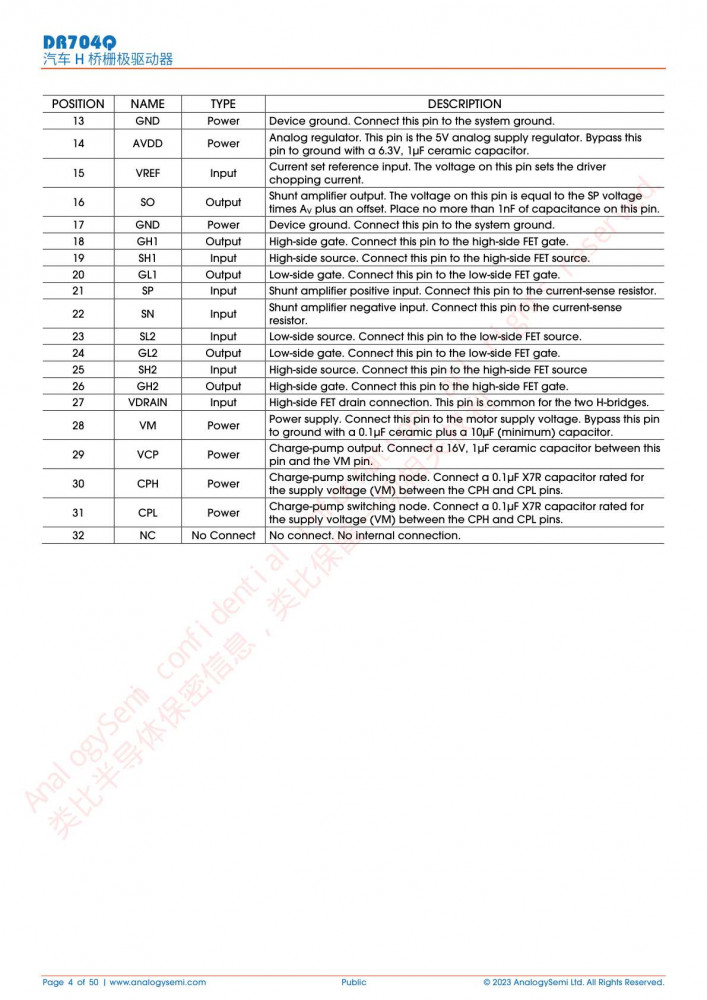 DR703QAQFN32 technical document page 4