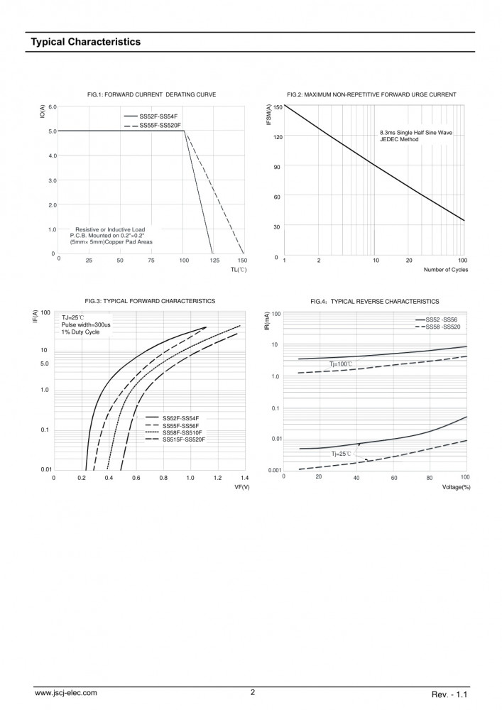 SS520F datasheet page 2