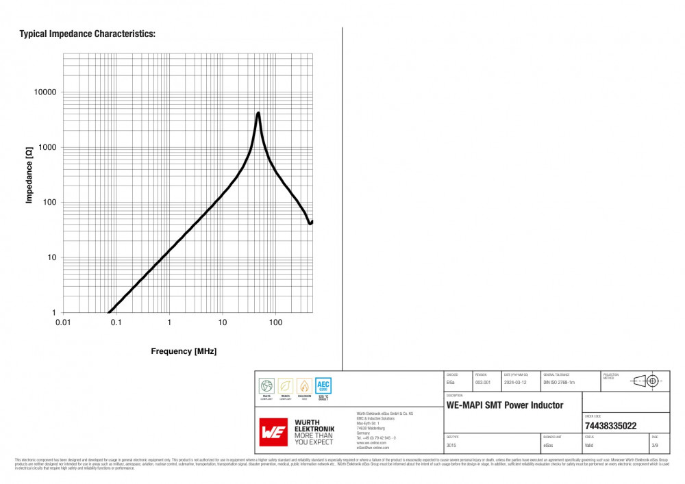 74438335022 datasheet page 3