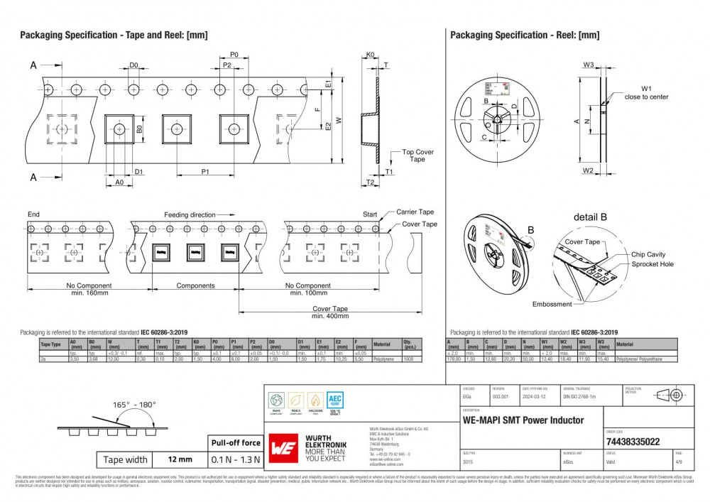 74438335022 datasheet page 4