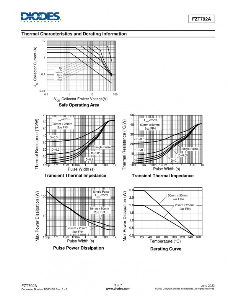 FZT792ATA datasheet preview, page 3