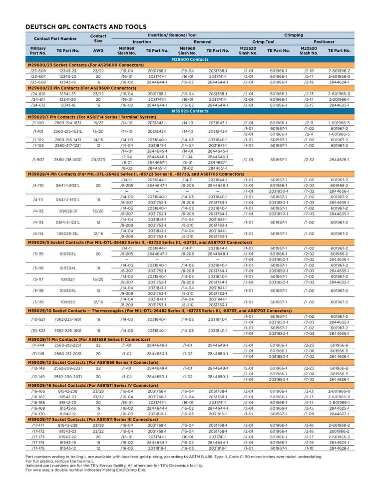 TE DEUTSCH QPL contacts document page 2