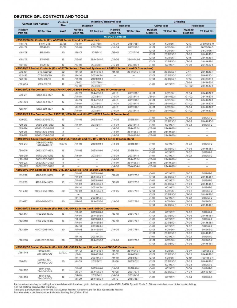 TE DEUTSCH QPL contacts document page 3