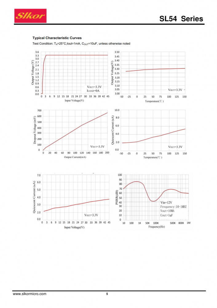 SL54M30SE datasheet page 5