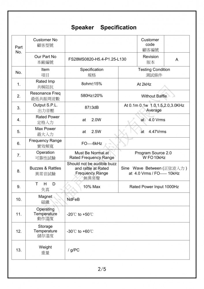 FUET FS28MS0820-H5.4-P1.25-L130 reliability page