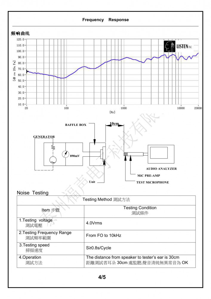 FUET FS28MS0820-H5.4-P1.25-L130 noise testing page