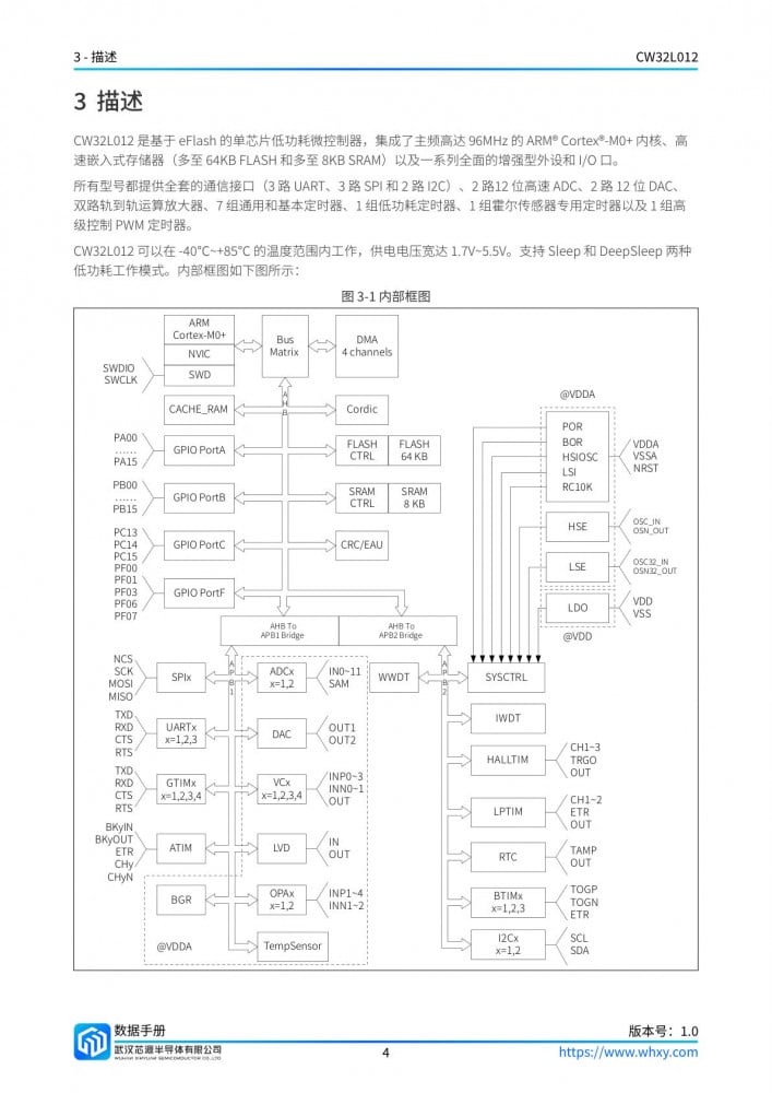 CW32L012 datasheet page 7