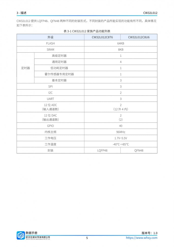 CW32L012 datasheet page 8