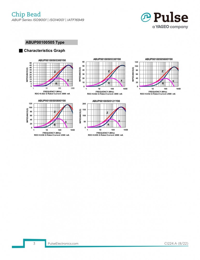 Chilisin ABUP series datasheet page 3