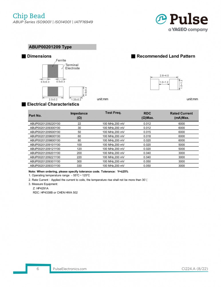 Chilisin ABUP series datasheet page 6