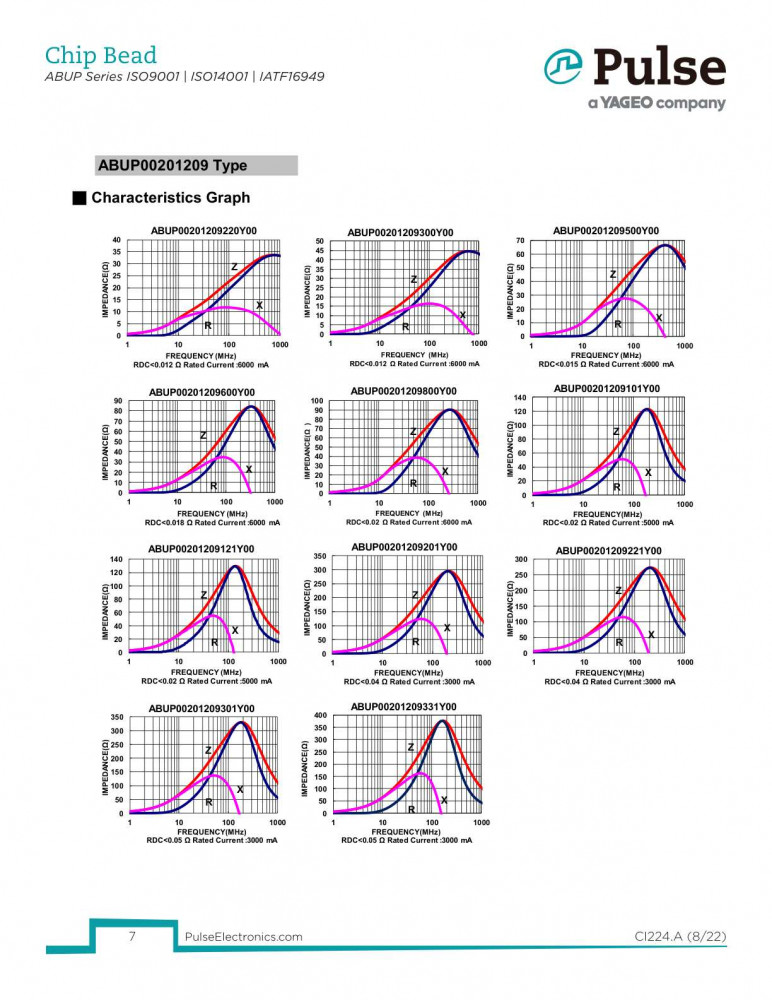 Chilisin ABUP series datasheet page 7