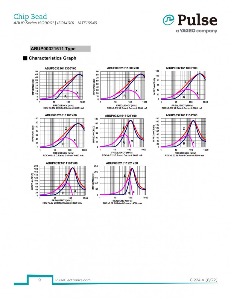 Chilisin ABUP series datasheet page 9