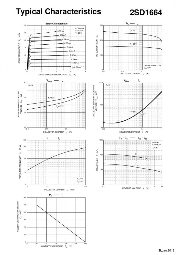2SD1664 datasheet page 2