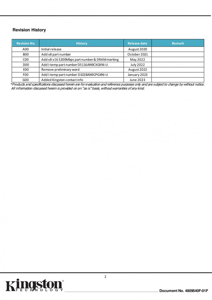 Kingston DDR4 SDRAM datasheet page 2