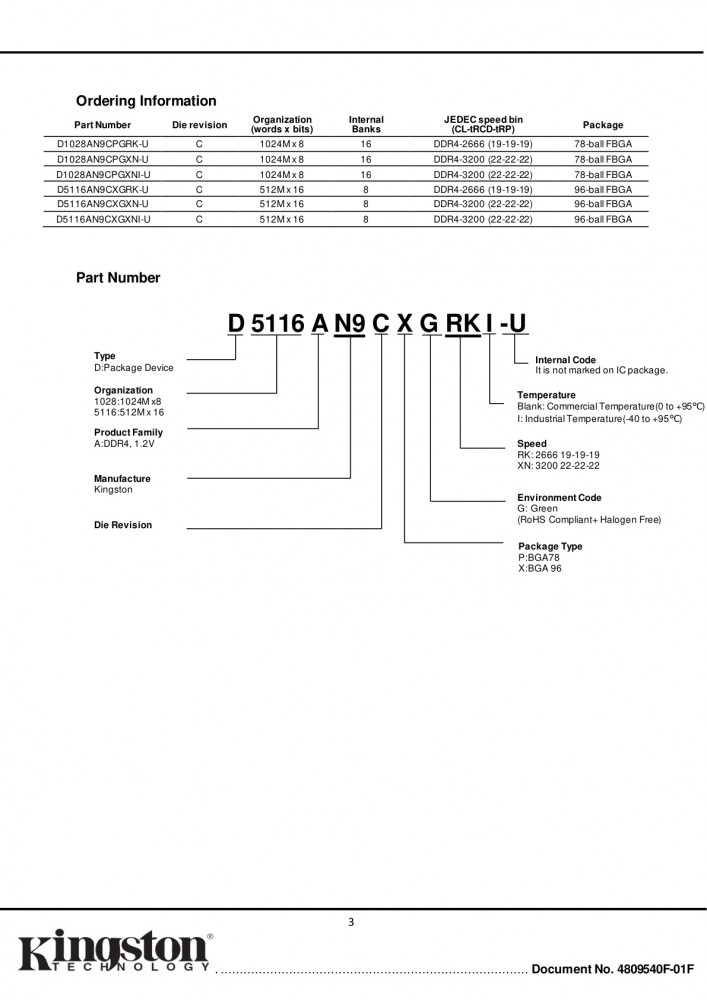 Kingston DDR4 SDRAM datasheet page 3