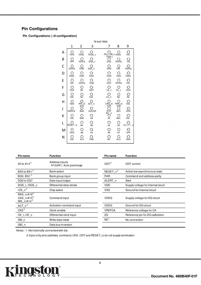 Kingston DDR4 SDRAM datasheet page 4
