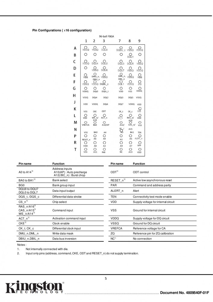 Kingston DDR4 SDRAM datasheet page 5