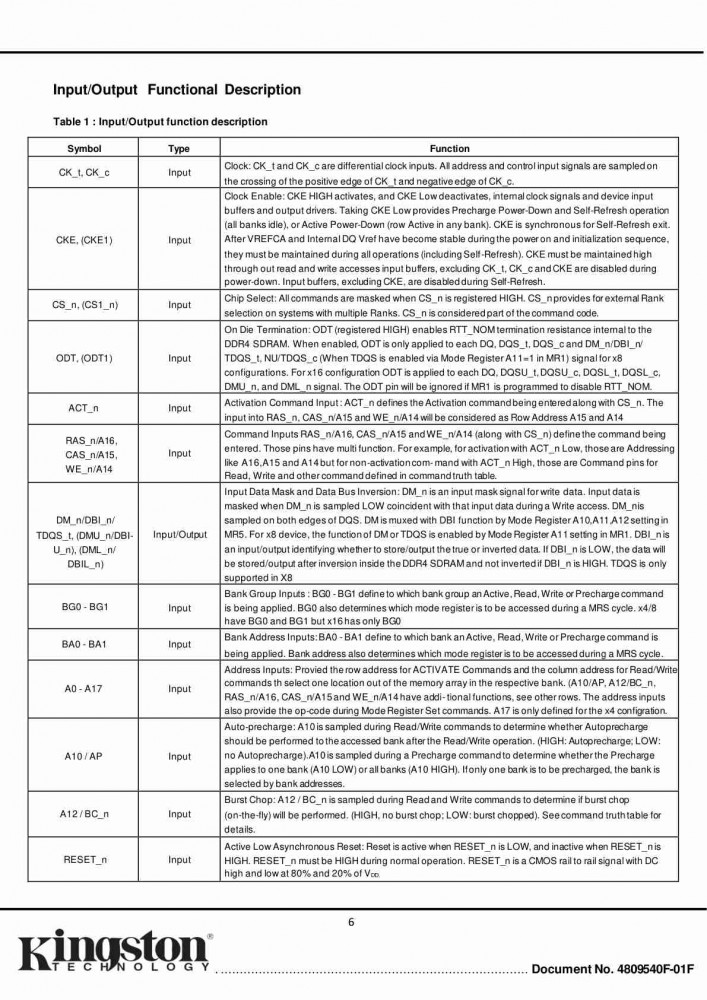 Kingston DDR4 SDRAM datasheet page 6