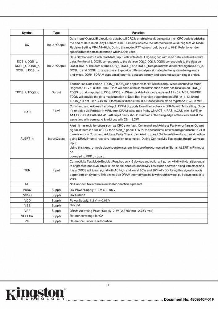 Kingston DDR4 SDRAM datasheet page 7