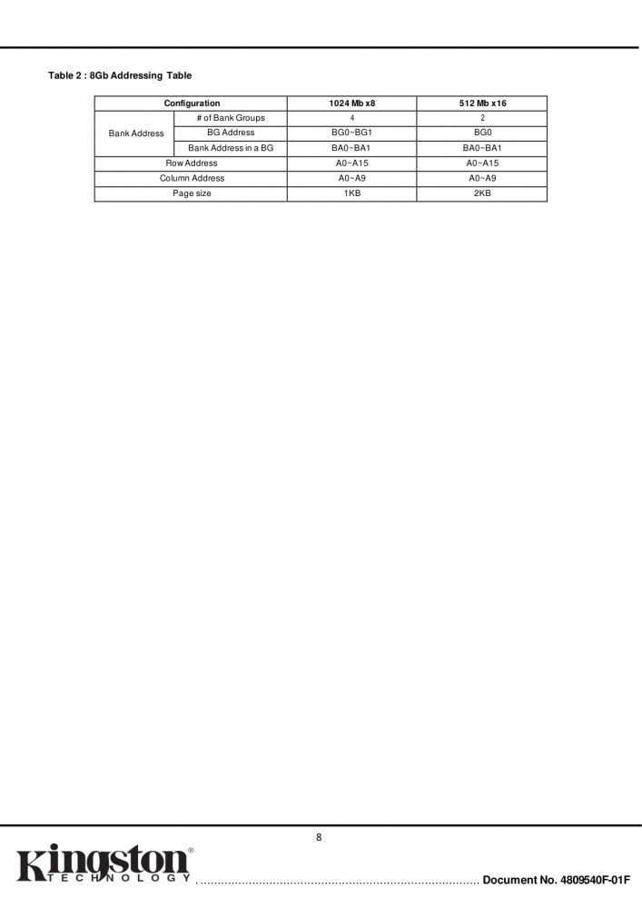 Kingston DDR4 SDRAM datasheet page 8