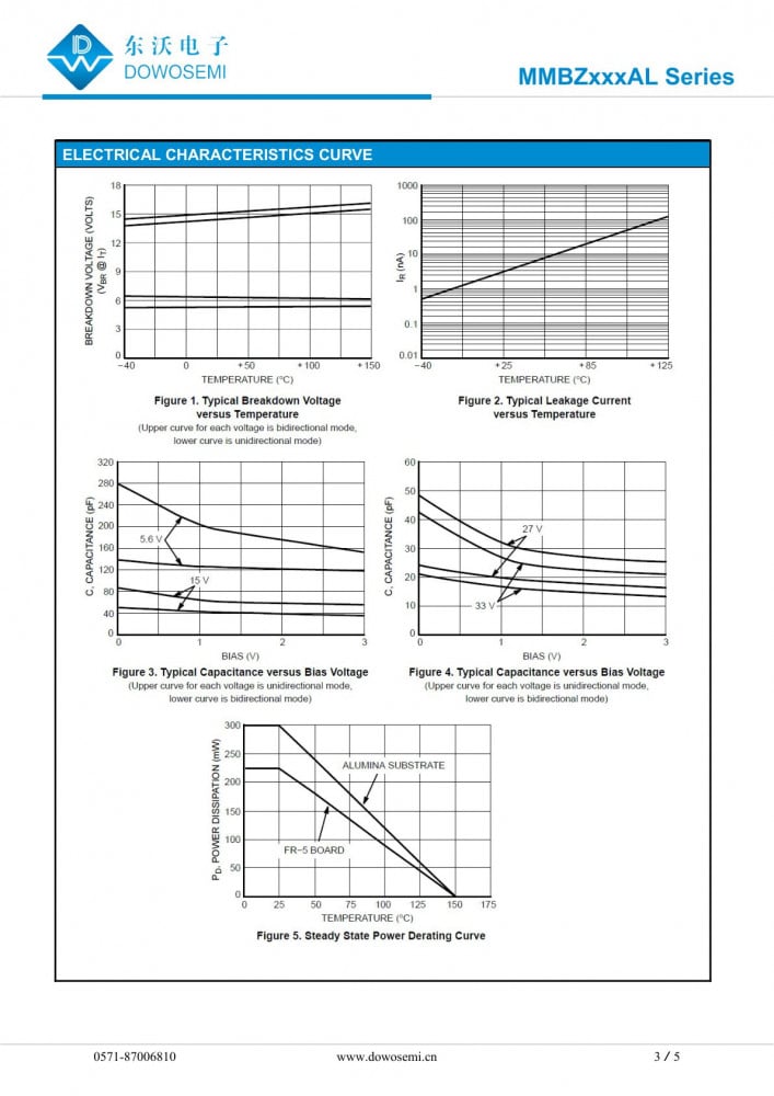 MMBZ27VAL datasheet page 3