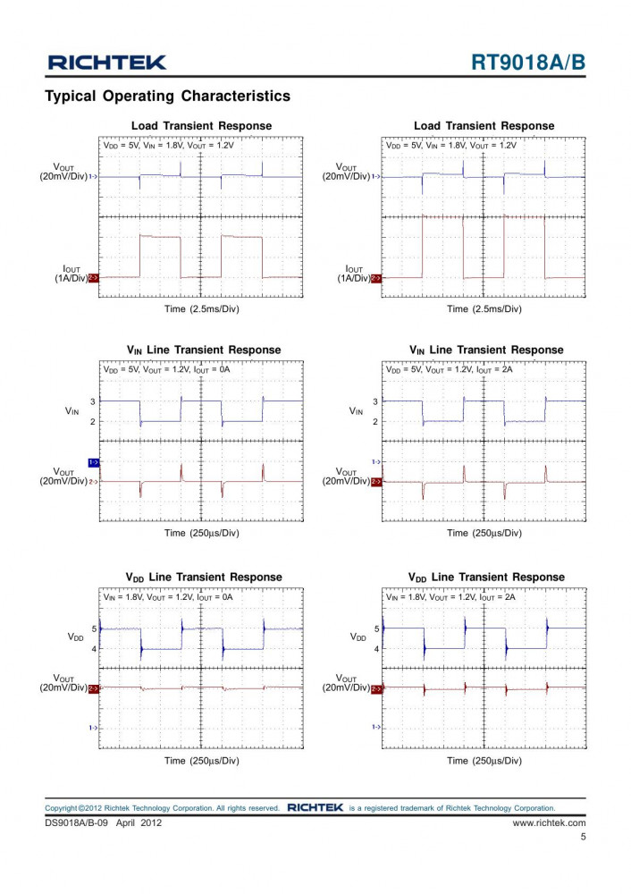 RT9018A-15GSP datasheet page 5