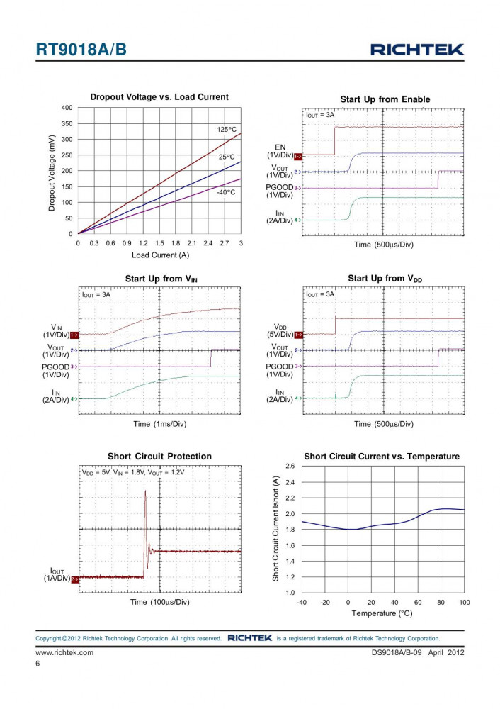 RT9018A-15GSP datasheet page 6