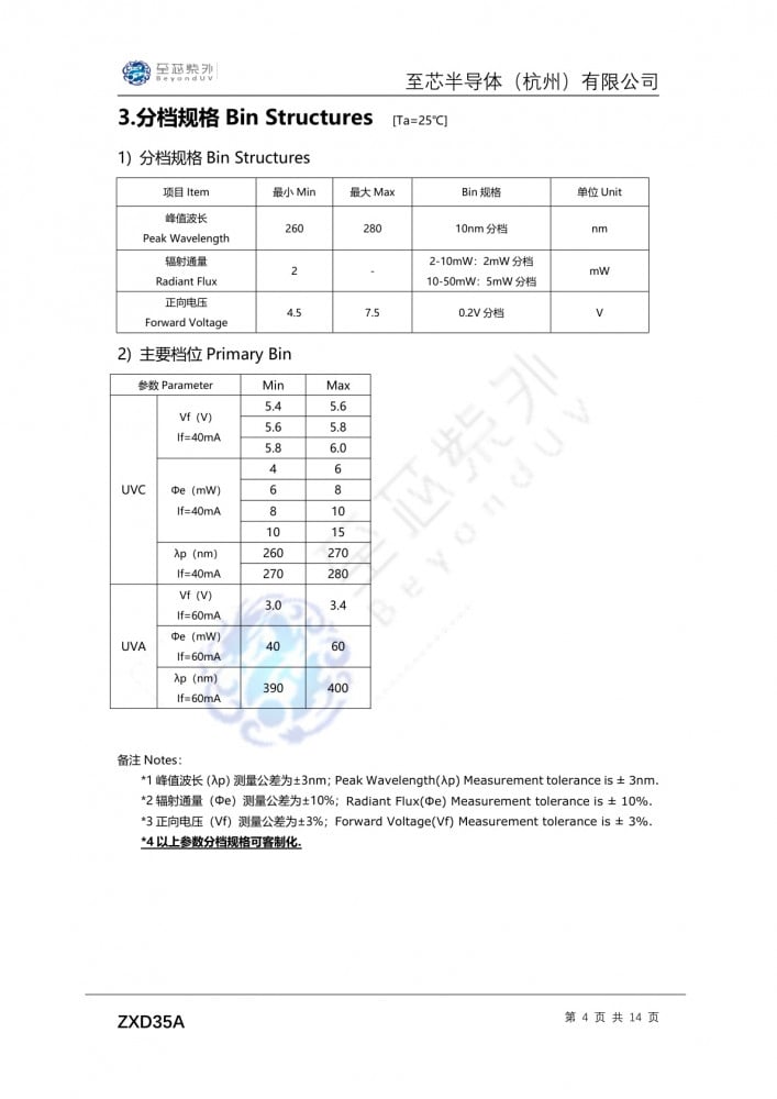 ZXD35A datasheet page 5